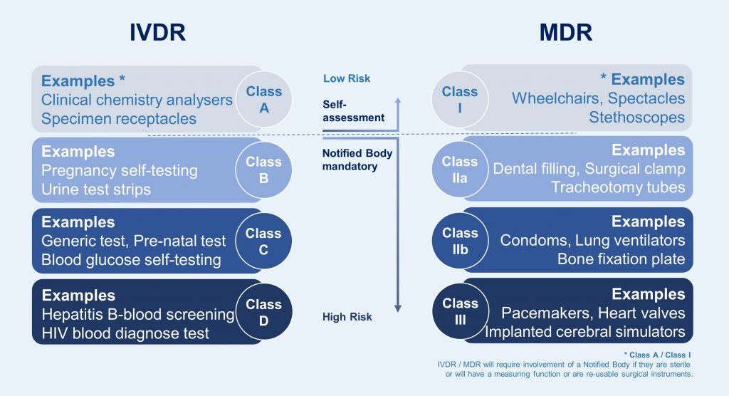 PRODUCT CLASSIFICATION - BZT-AR